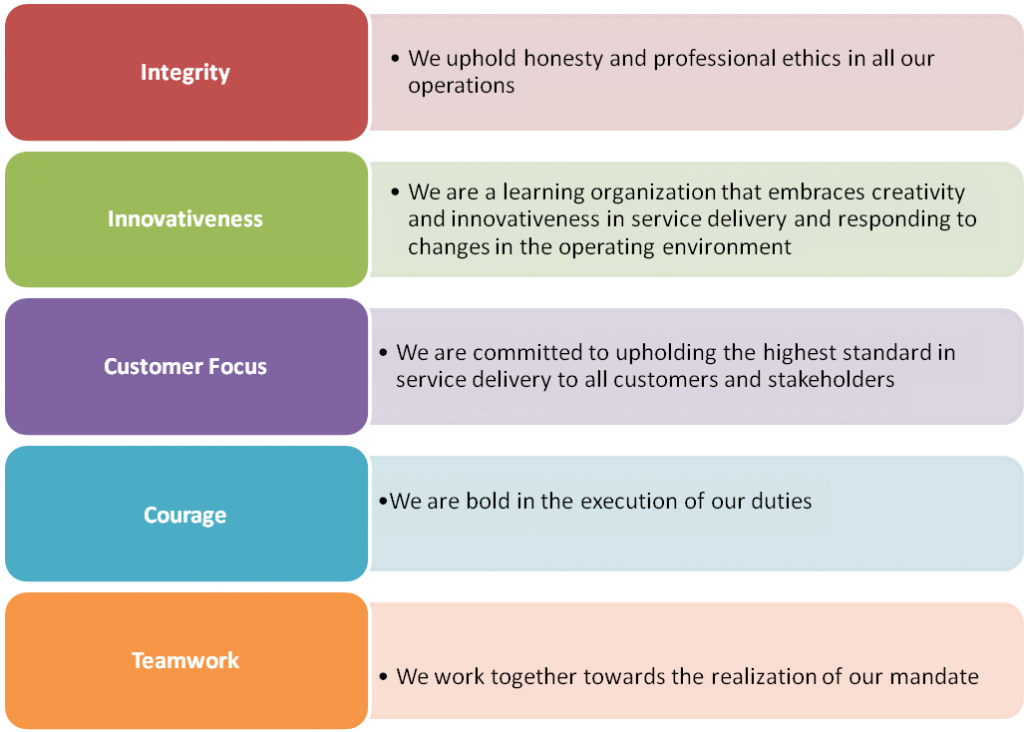 About Us – Public Procurement Regulatory Authority