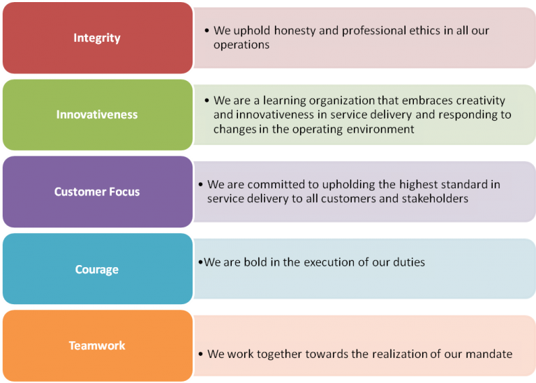 About Us – Public Procurement Regulatory Authority